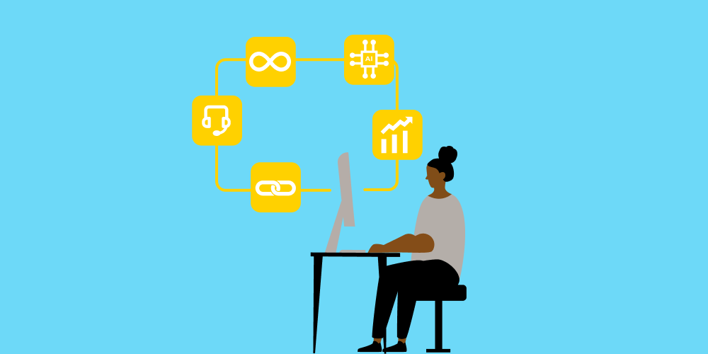 Five trends of successful software organizations